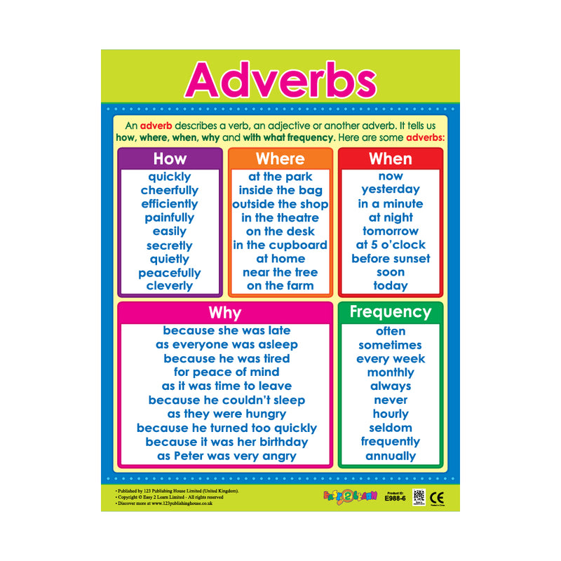 Colorful Chart of Adverb – Make Learning Fun & Engaging